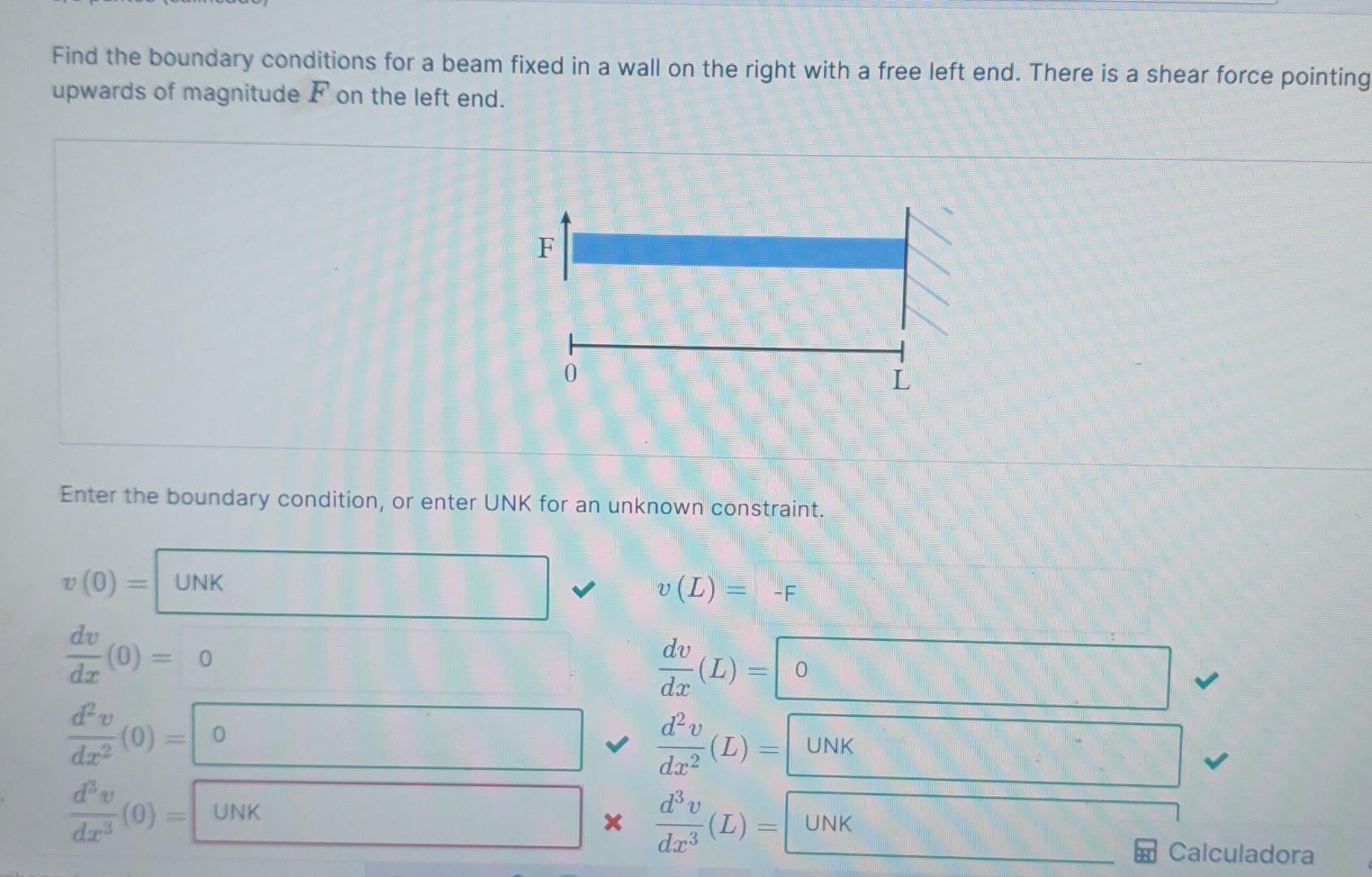 Solved Find the boundary conditions for a beam fixed in a | Chegg.com