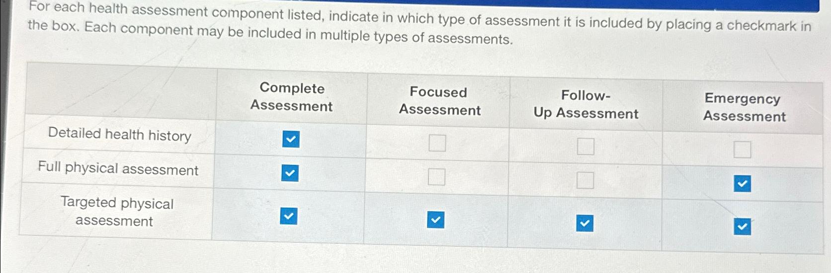 Solved For each health assessment component listed, indicate | Chegg.com