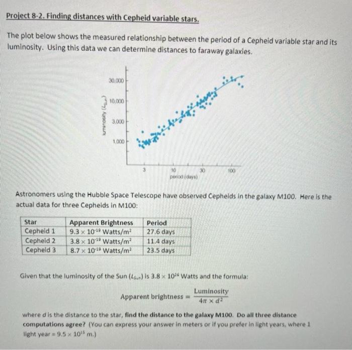 Solved The plot below shows the measured relationship | Chegg.com