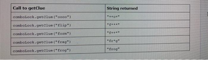 Solved Directions: SHOW ALL YOUR WORK. REMEMBER THAT PROGRAM | Chegg.com