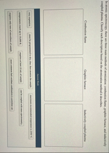 Solved In atomic spectroscopy, there are three main methods | Chegg.com