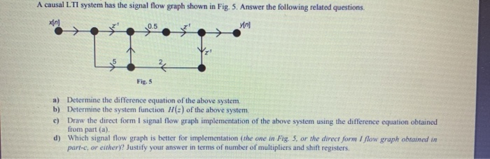 Solved A causal L. TI system has the signal flow graph shown | Chegg.com