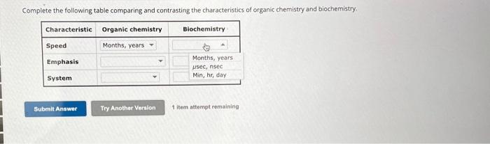 Solved Complete the following table comparing and | Chegg.com