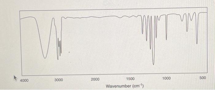 Solved The IR and 13C NMR spectra are shown for a molecule | Chegg.com
