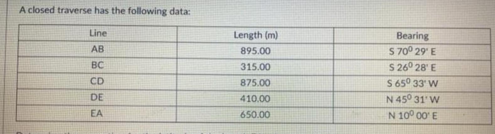 Solved find the error in traverse by using third rule for | Chegg.com