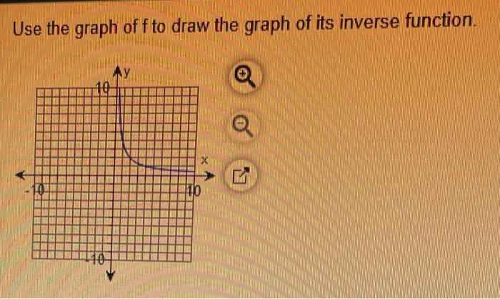 Solved Use the graph off to draw the graph of its inverse | Chegg.com