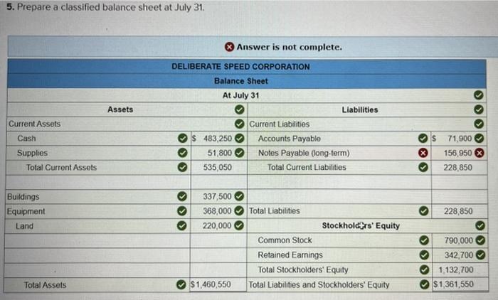 Solved 5. Prepare a classified balance sheet at July 31 | Chegg.com