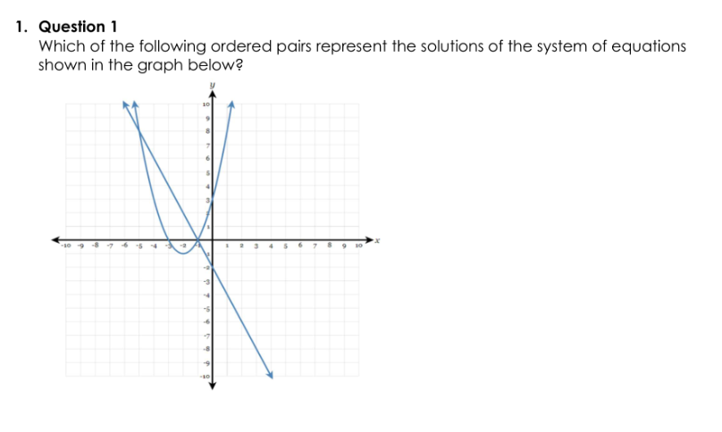 Solved Question 1Which of the following ordered pairs | Chegg.com