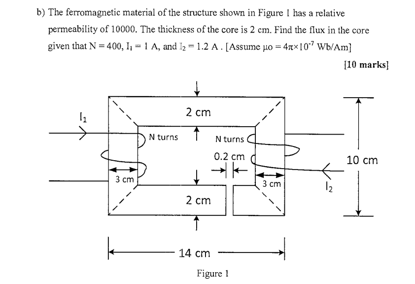 Solved b) ﻿The ferromagnetic material of the structure shown | Chegg.com