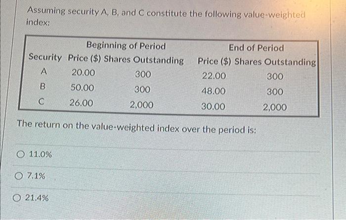 Solved Consider The Following Limit Order Book For A Stock Chegg