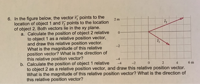 Solved 0 -2 6. In the figure below, the vector i points to | Chegg.com
