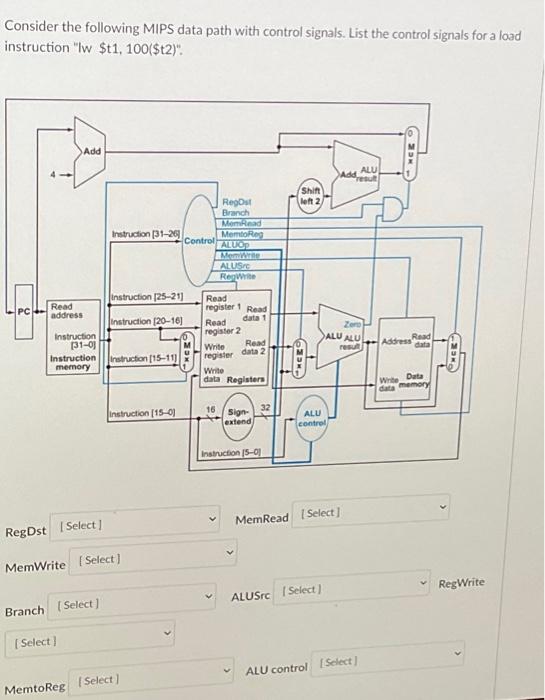 Solved Consider the following MIPS data path with control | Chegg.com Solved Consider the following MIPS data path with control | Chegg.com