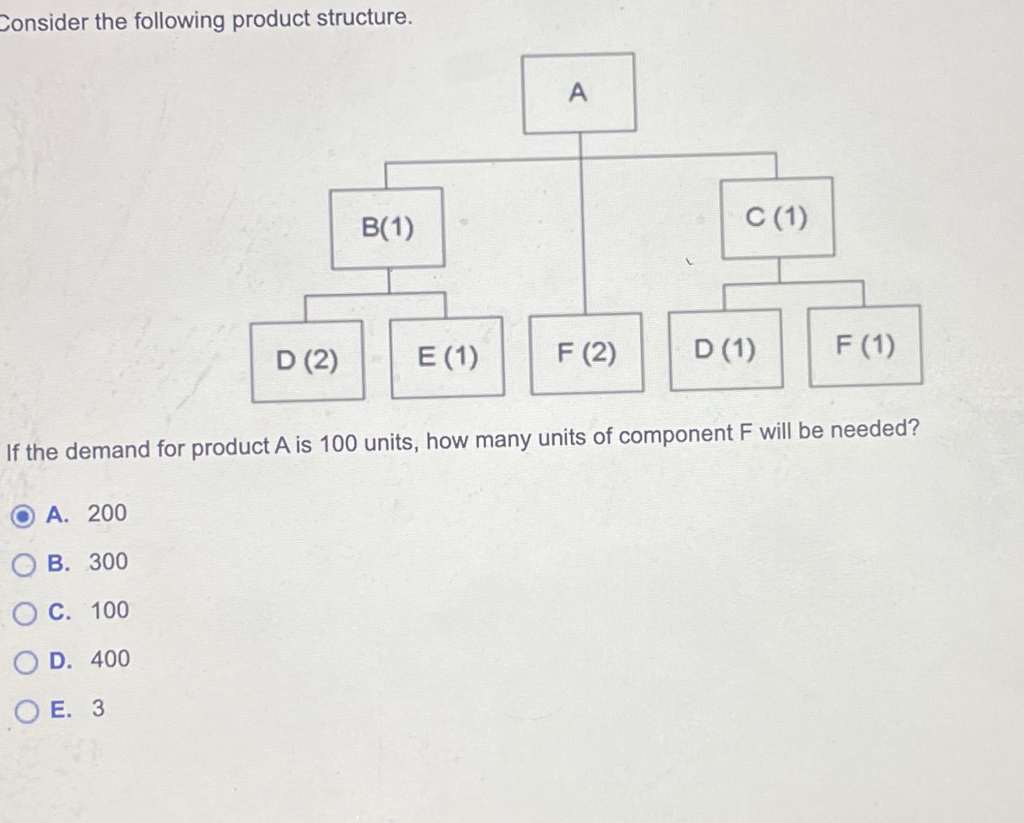 Solved Consider the following product structure.If the | Chegg.com