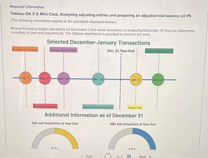 Solved Required information Tableau DA 3-3: Mini-Case, | Chegg.com