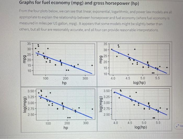 Graphs for fuel economy (mpg) and gross horsepower | Chegg.com