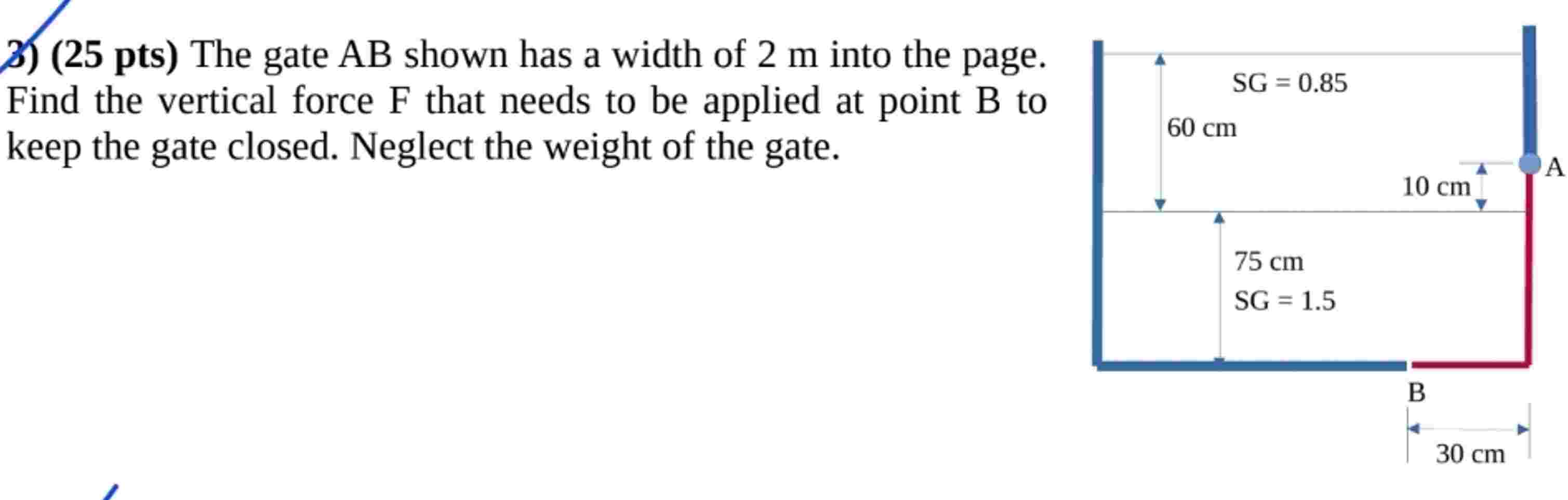Solved 3) ( 25 ﻿pts ) ﻿The gate AB shown has a width of 2 ﻿m | Chegg.com