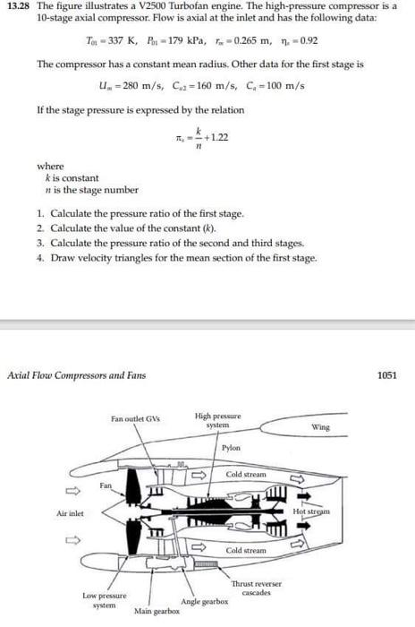 Solved 13.29 Consider the axial compressor in Problem 13.28. | Chegg.com