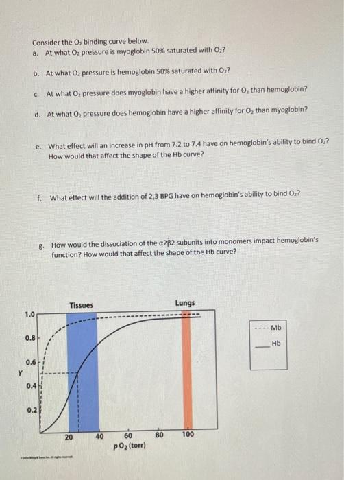 Solved Consider the O2 binding curve below. a. At what O2 | Chegg.com