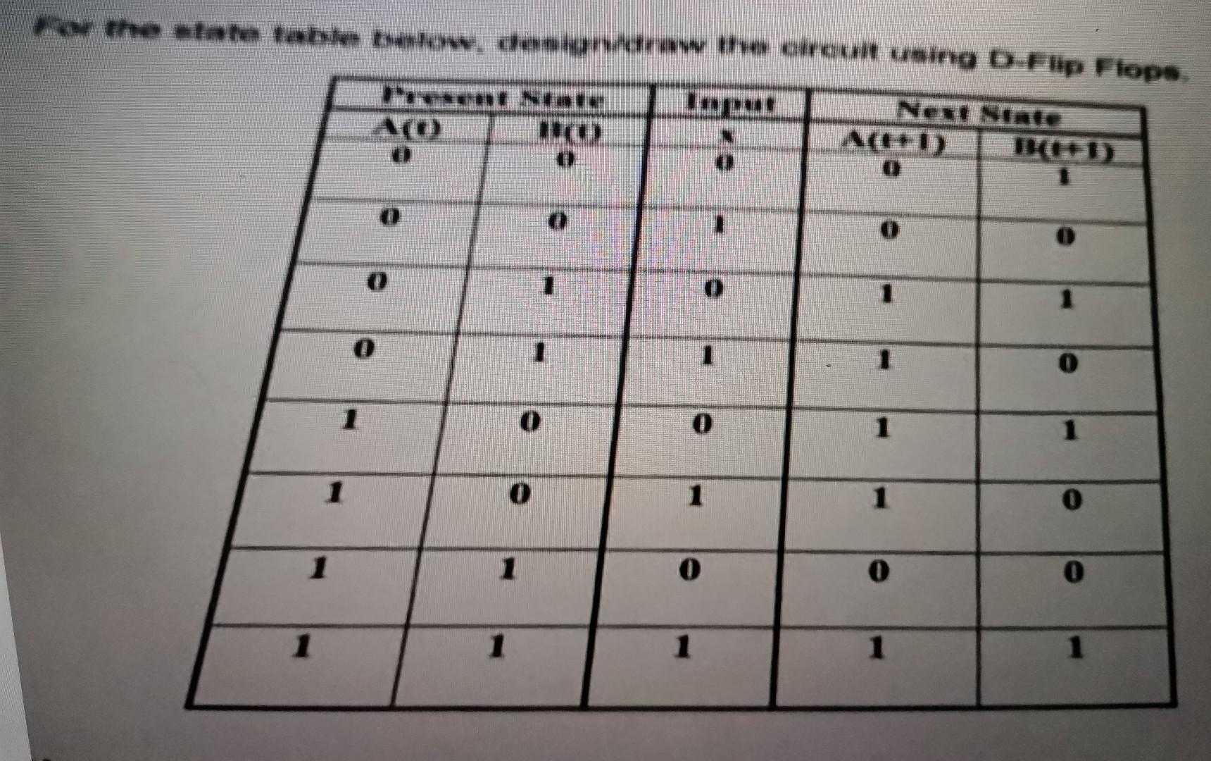 Solved For the state table below, design draw the circuit | Chegg.com