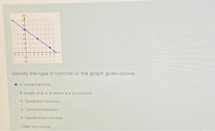 Solved Identify the type of function of the graph given | Chegg.com