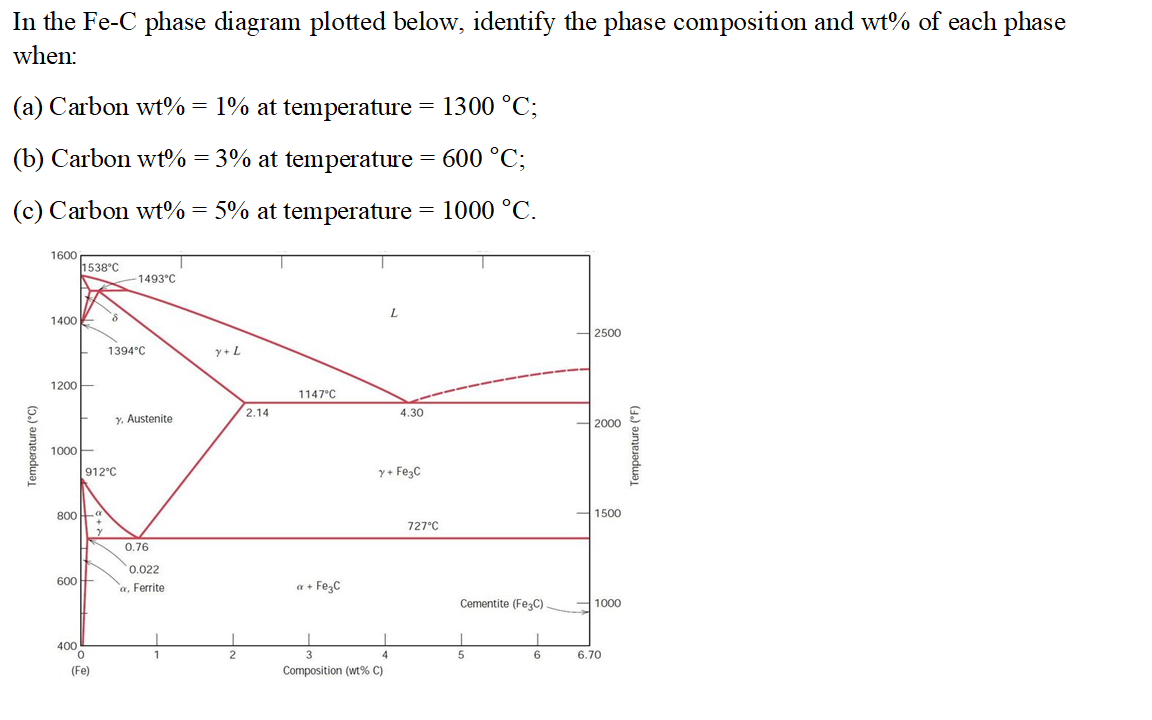 Solved In the Fe-C phase diagram (given below) ﻿identify (i) | Chegg.com