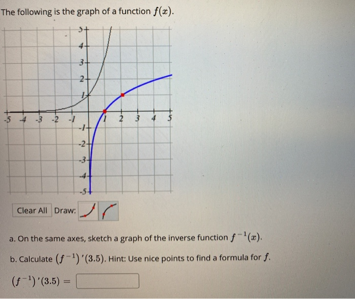 Solved The following is the graph of a function f(x). 5 4 3 | Chegg.com