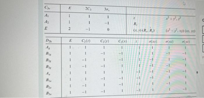 Solved Selected Character Tables | Chegg.com
