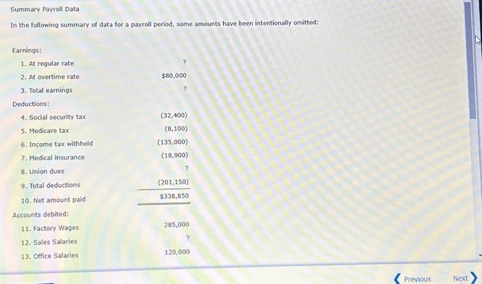 Solved Summary Payroll Data In the following summary of data | Chegg.com