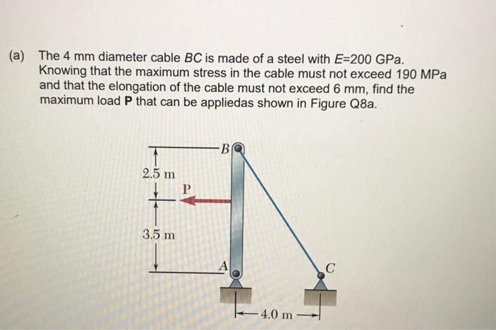 Solved (a) The 4 mm diameter cable BC is made of a steel | Chegg.com