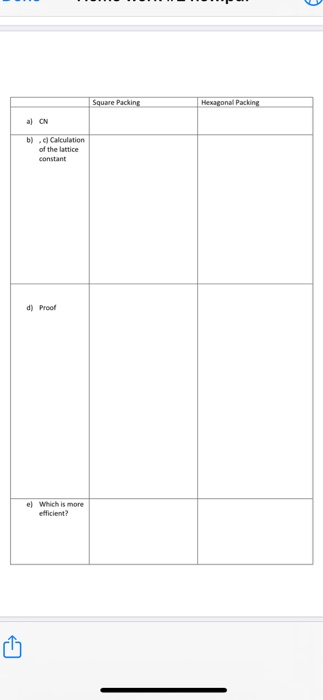 Solved U Square Packing Hexagonal Packing a) ON b) .cl | Chegg.com