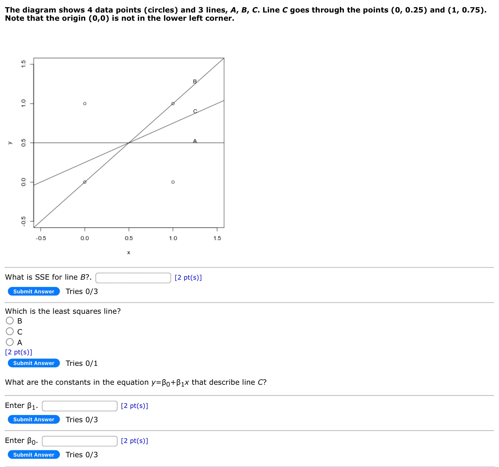 Solved The diagram shows 4 ﻿data points (circles) ﻿and 3 | Chegg.com