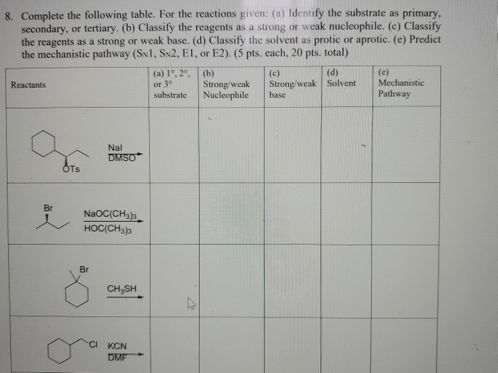 Solved 8. Complete the following table. For the reactions | Chegg.com