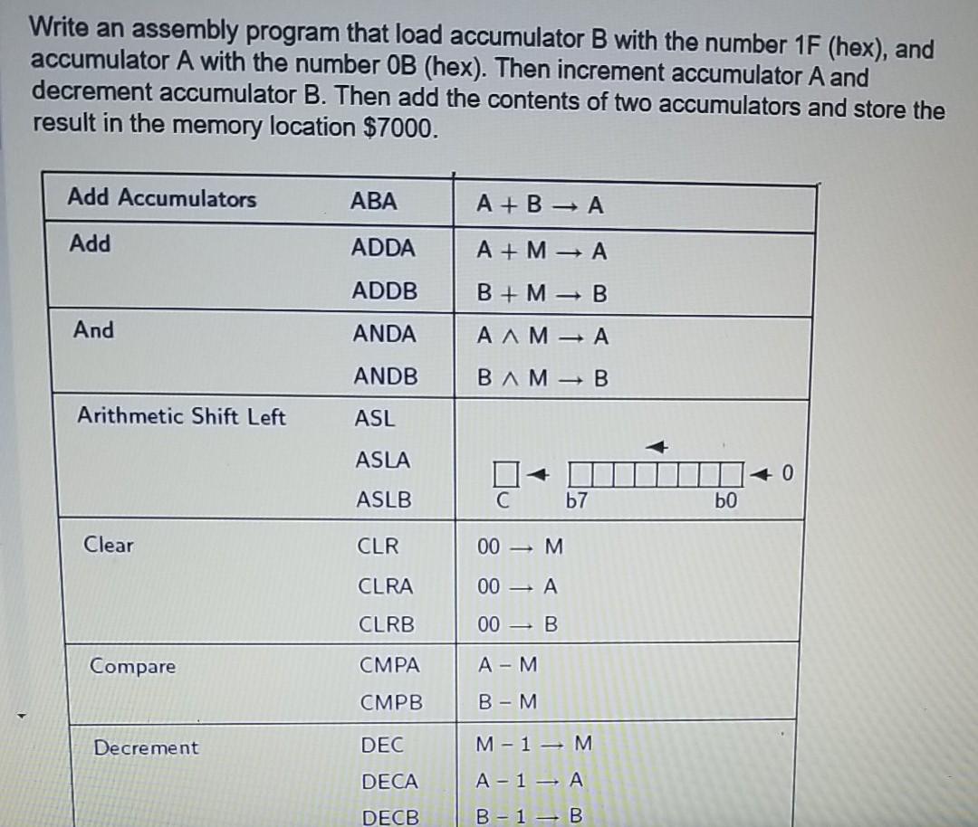 Solved Write an assembly program that load accumulator B | Chegg.com