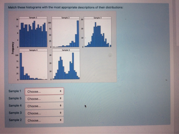 Solved Match these histograms with the most appropriate | Chegg.com