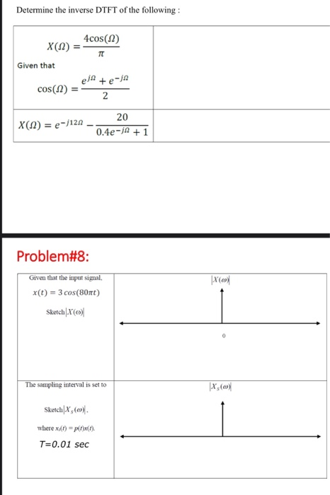 Solved Determine the inverse DTFT of the following: X(0) = | Chegg.com