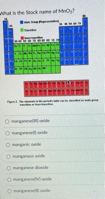 Solved What is the Stock name of MnO2? ZA Main Group | Chegg.com