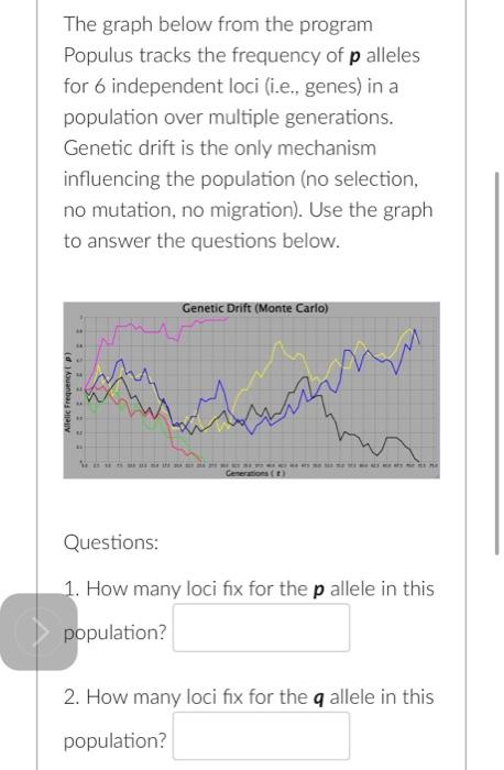 Solved The graph below from the program Populus tracks the | Chegg.com