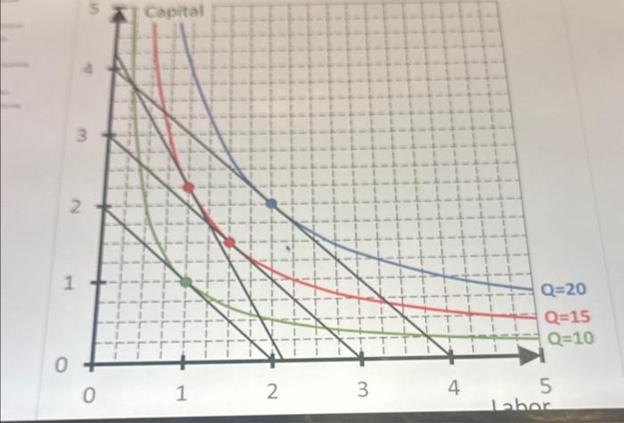 Solved Labor | Chegg.com