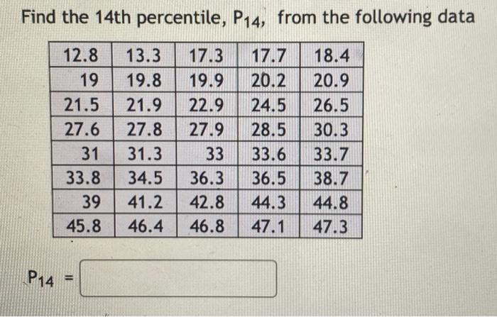 Solved Find the 14 th percentile, P14, from the following | Chegg.com