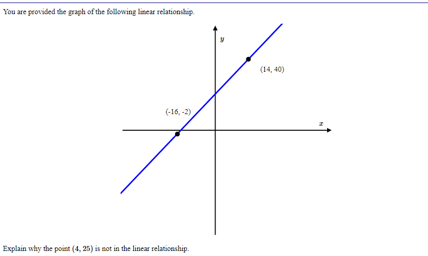 Solved You are provided the graph of the following linear | Chegg.com