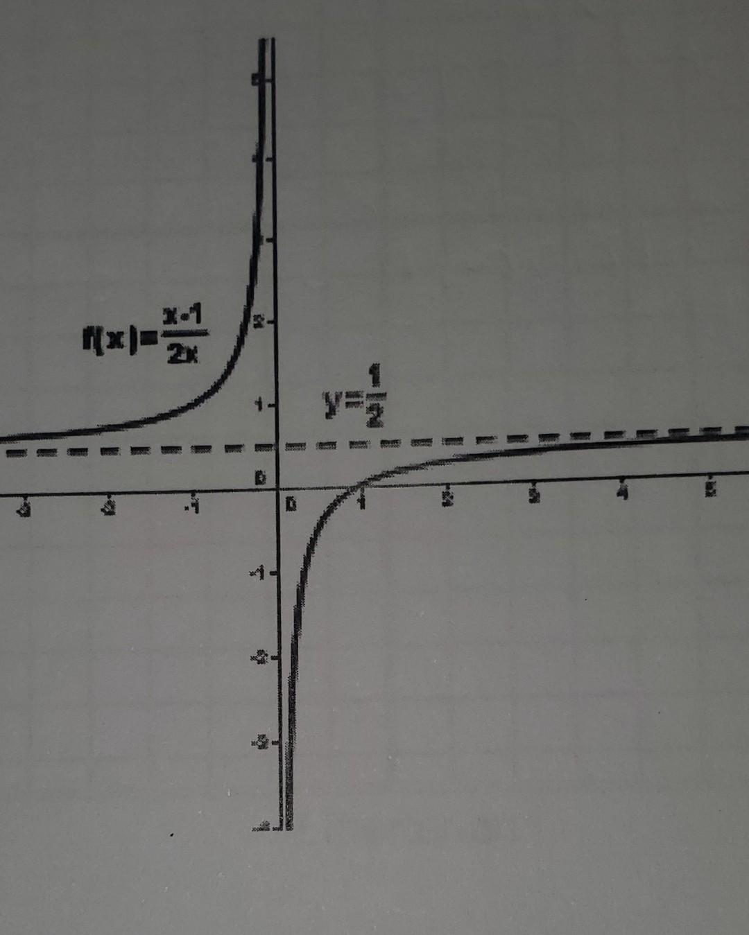 Solved indicate which is a vertical asymptote and which is a | Chegg.com