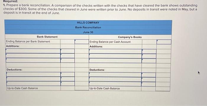 Solved Journal entry worksheet Record the service charges of | Chegg.com