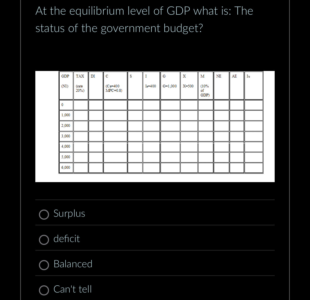 Solved At the equilibrium level of GDP what is: The status | Chegg.com