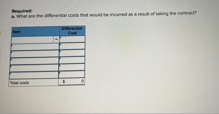Solved Required information Problem 1-45 (Algo) Cost Data | Chegg.com