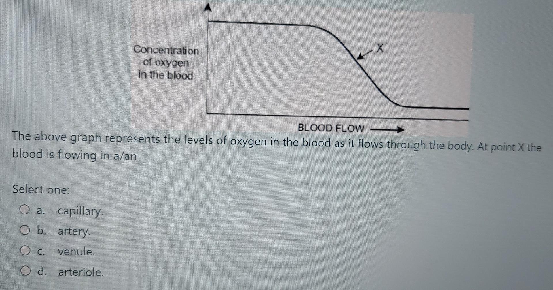 Solved Concentration of oxygen in the blood BLOOD FLOW with | Chegg.com