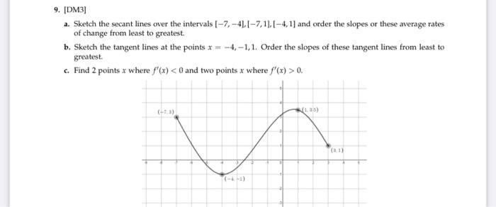 Solved 9. [DM3) a. Sketch the secant lines over the | Chegg.com