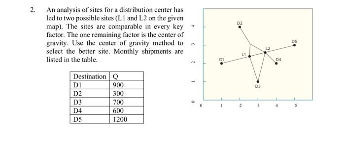 Solved 2. An analysis of sites for a distribution center has | Chegg.com