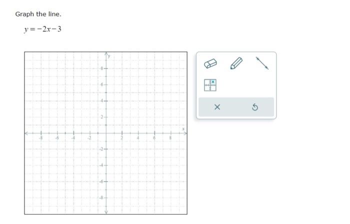 Solved Graph the line. y=−2x−3 | Chegg.com