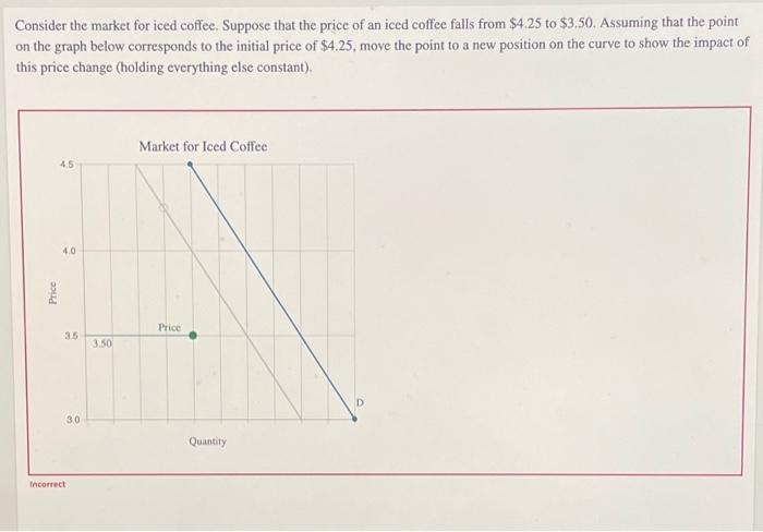 Solved Consider the market for iced coffee. Suppose that the | Chegg.com