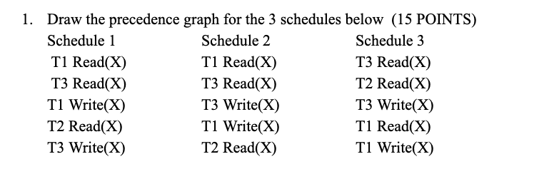 Solved Draw the precedence graph for the 3 ﻿schedules below | Chegg.com